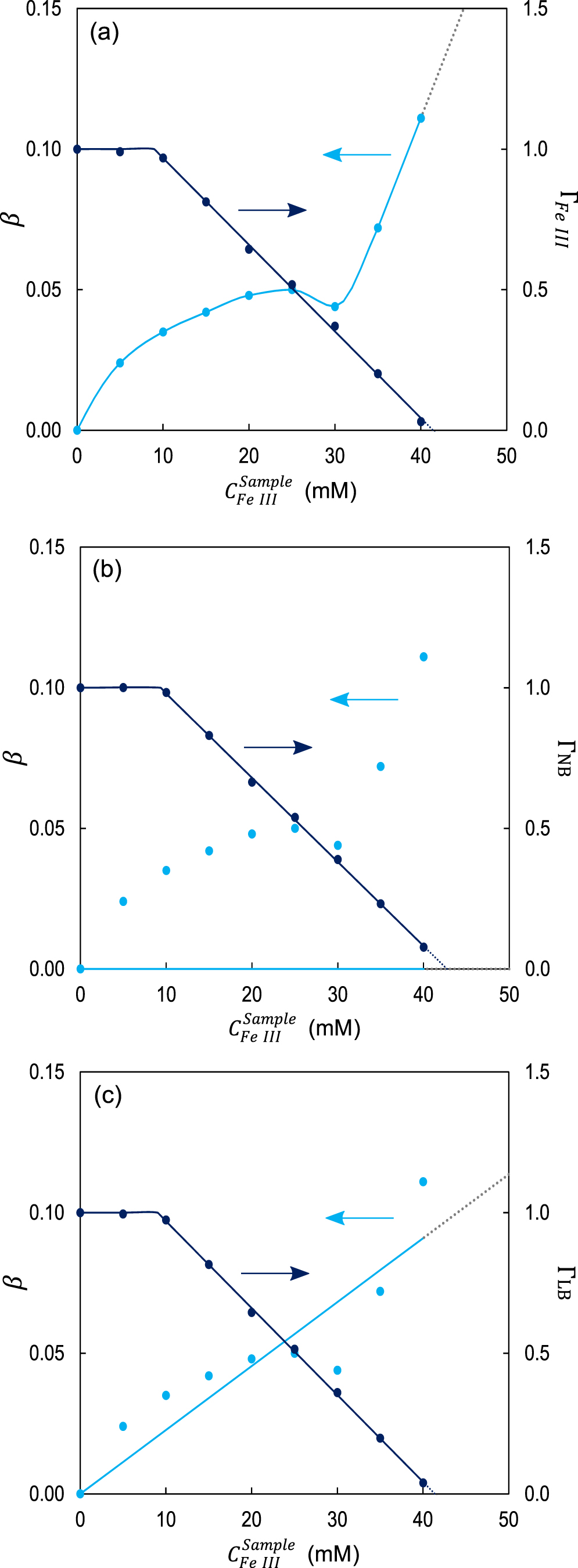 Salicylate Method for Ammonia Quantification in Nitrogen ...