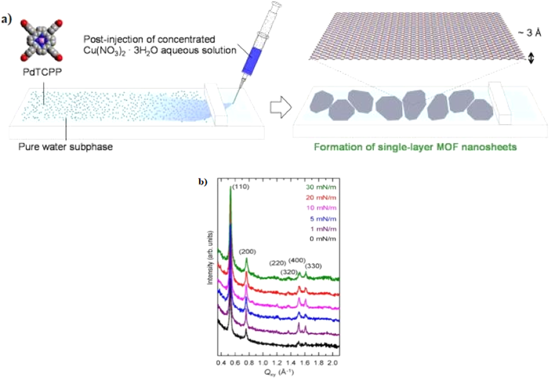 Review—2D Layered Metal Organic Framework Nanosheets as an Emerging ...