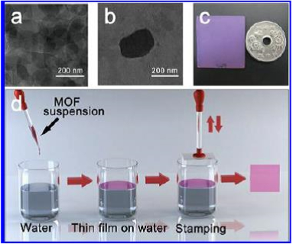 Review—2D Layered Metal Organic Framework Nanosheets as an Emerging ...