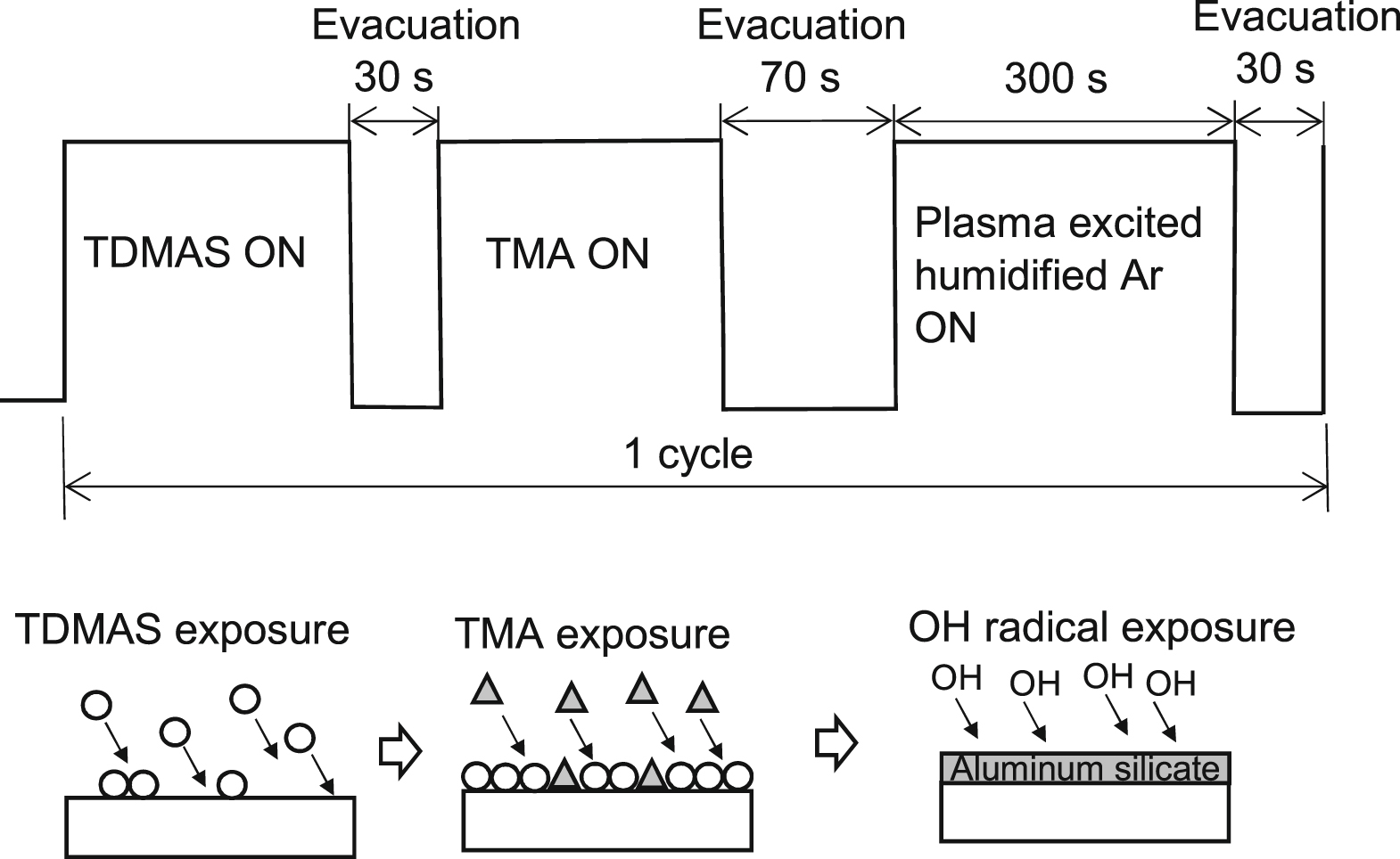Room-Temperature Atomic Layer Deposition of Aluminum Silicate and its ...