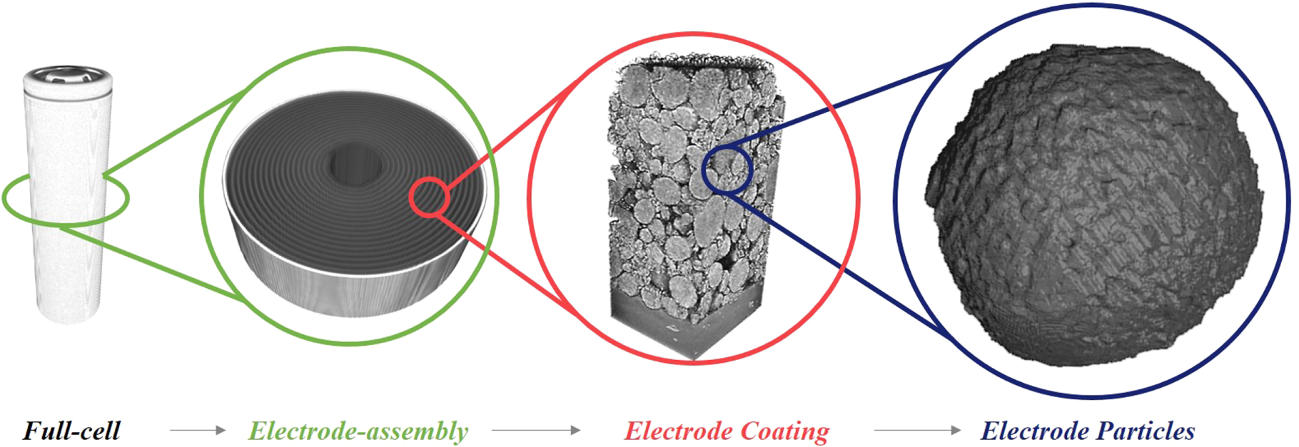 An Advanced Microstructural and Electrochemical Datasheet on 18650 Li ...