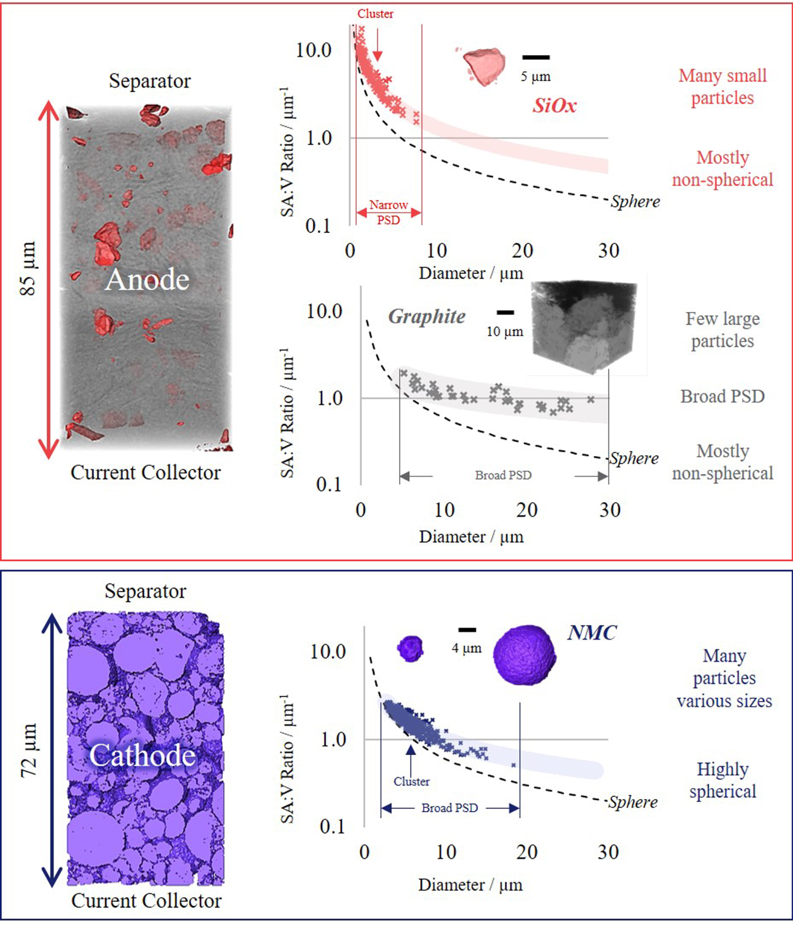 An Advanced Microstructural and Electrochemical Datasheet on 18650 Li ...