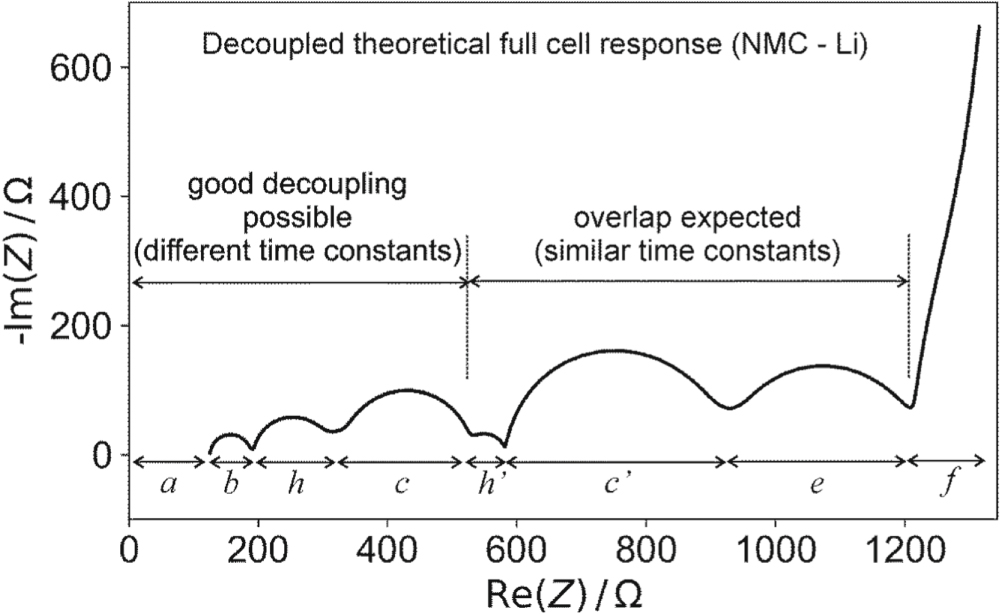 A Powerful Transmission Line Model for Analysis of Impedance of ...