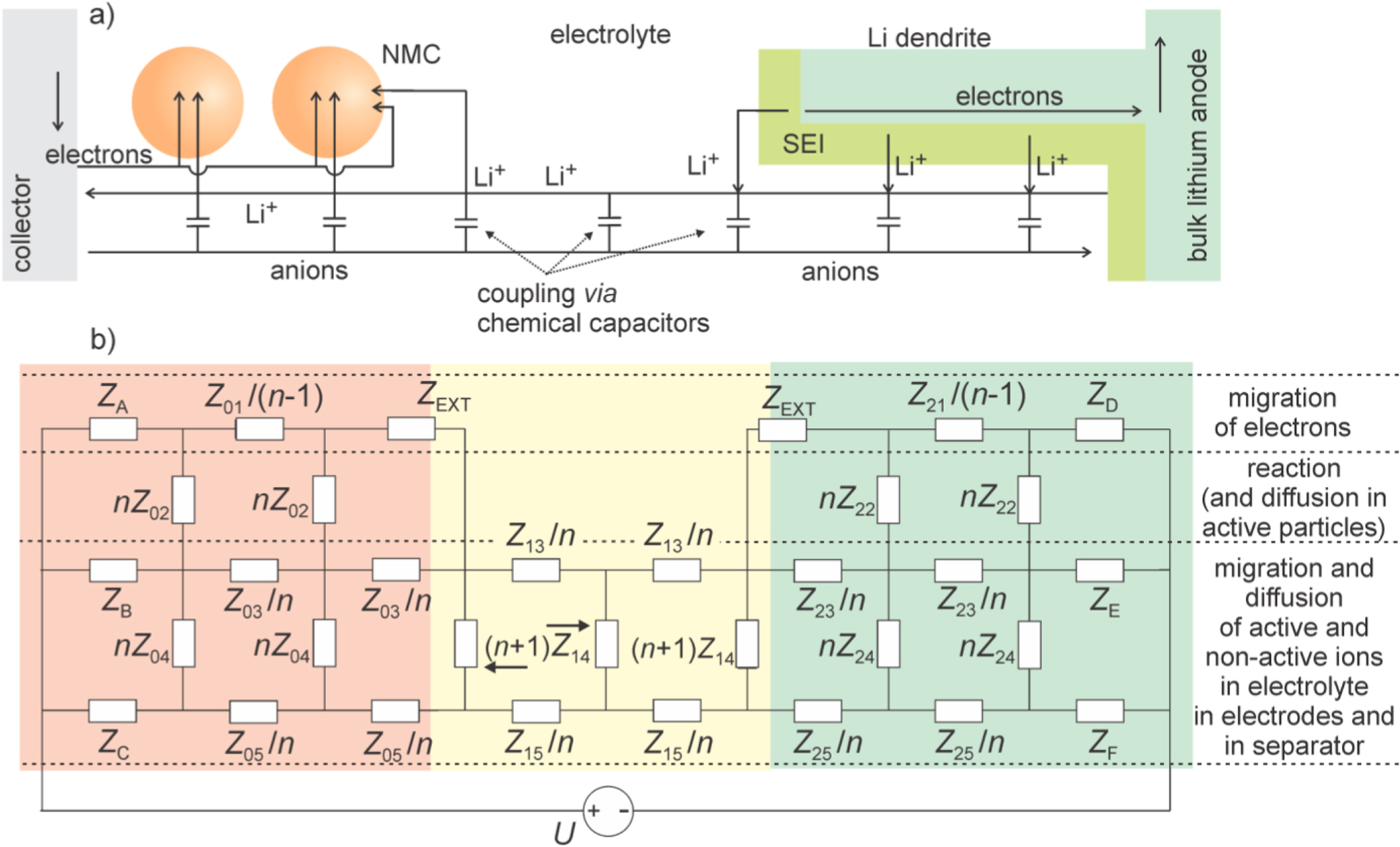 A Powerful Transmission Line Model for Analysis of Impedance of ...