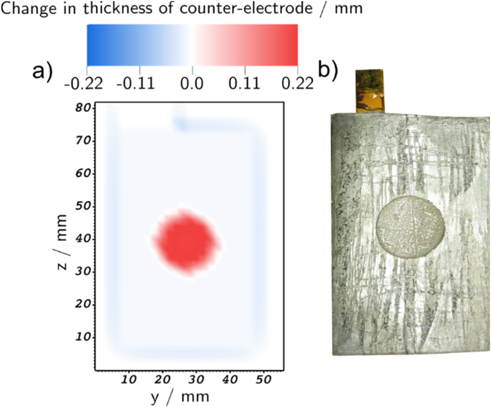 Mechanistic Details of the Spontaneous Intercalation of Li Metal into ...