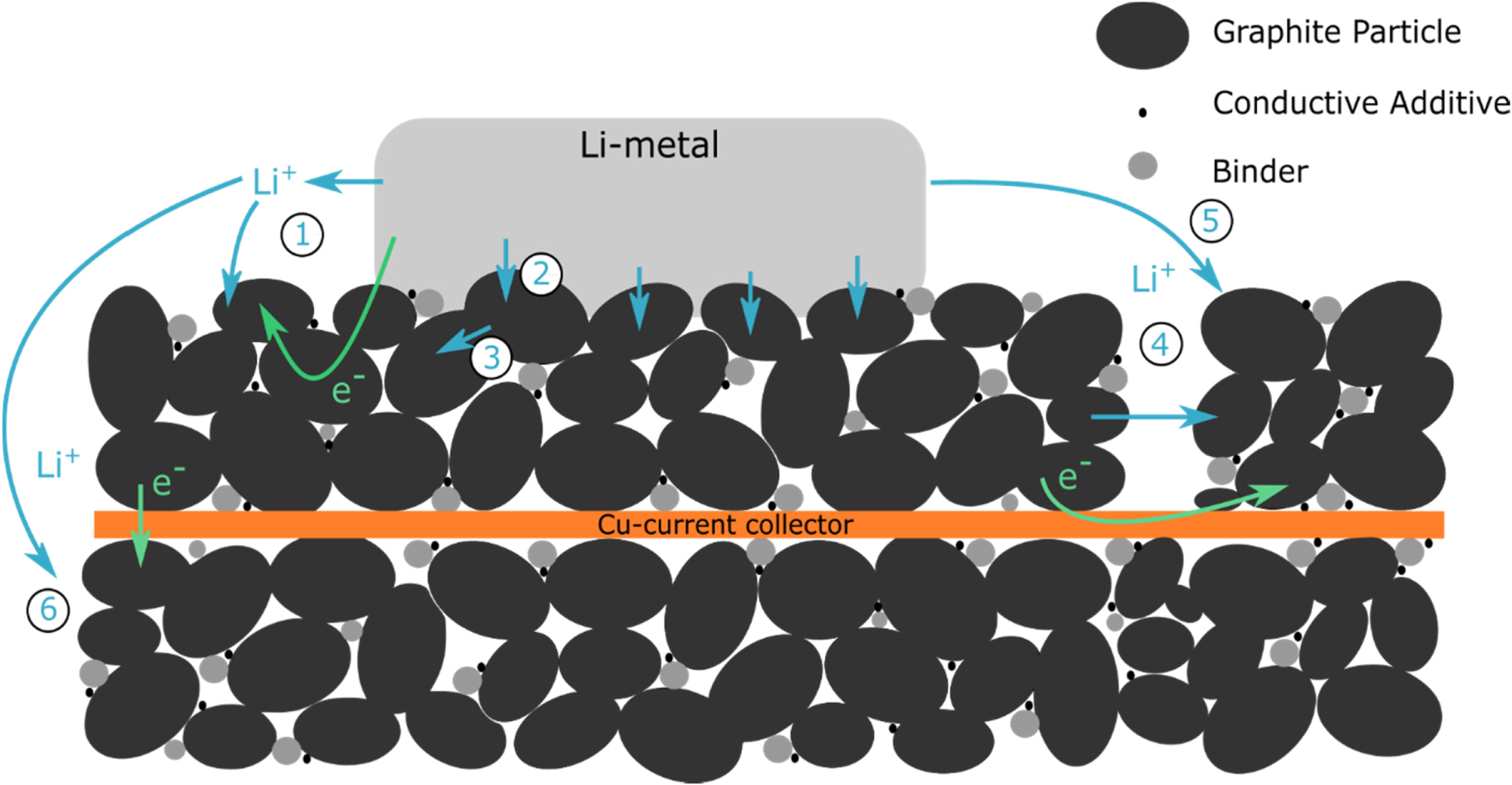 Mechanistic Details of the Spontaneous Intercalation of Li Metal into ...
