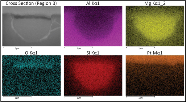 In-Situ Time-Lapse SKPFM Investigation of Sensitized AA5083 Aluminum Alloy to Understand ...
