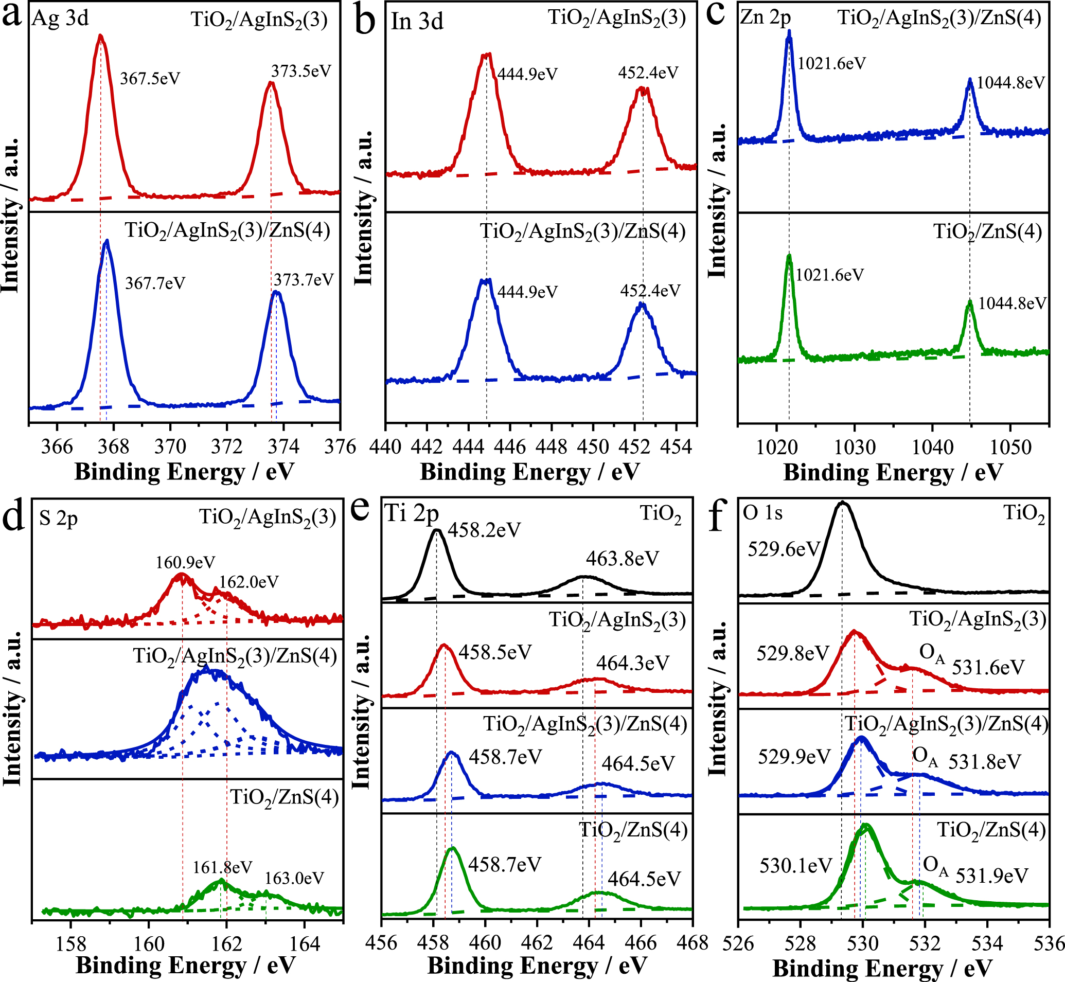 Efficient TiO2/AgInS2/ZnS Nanoarchitecture Photoelectrode for the ...