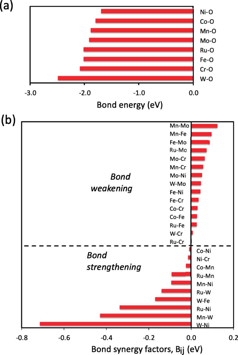 Bond Synergy Model for Bond Energies in Alloy Oxides - IOPscience