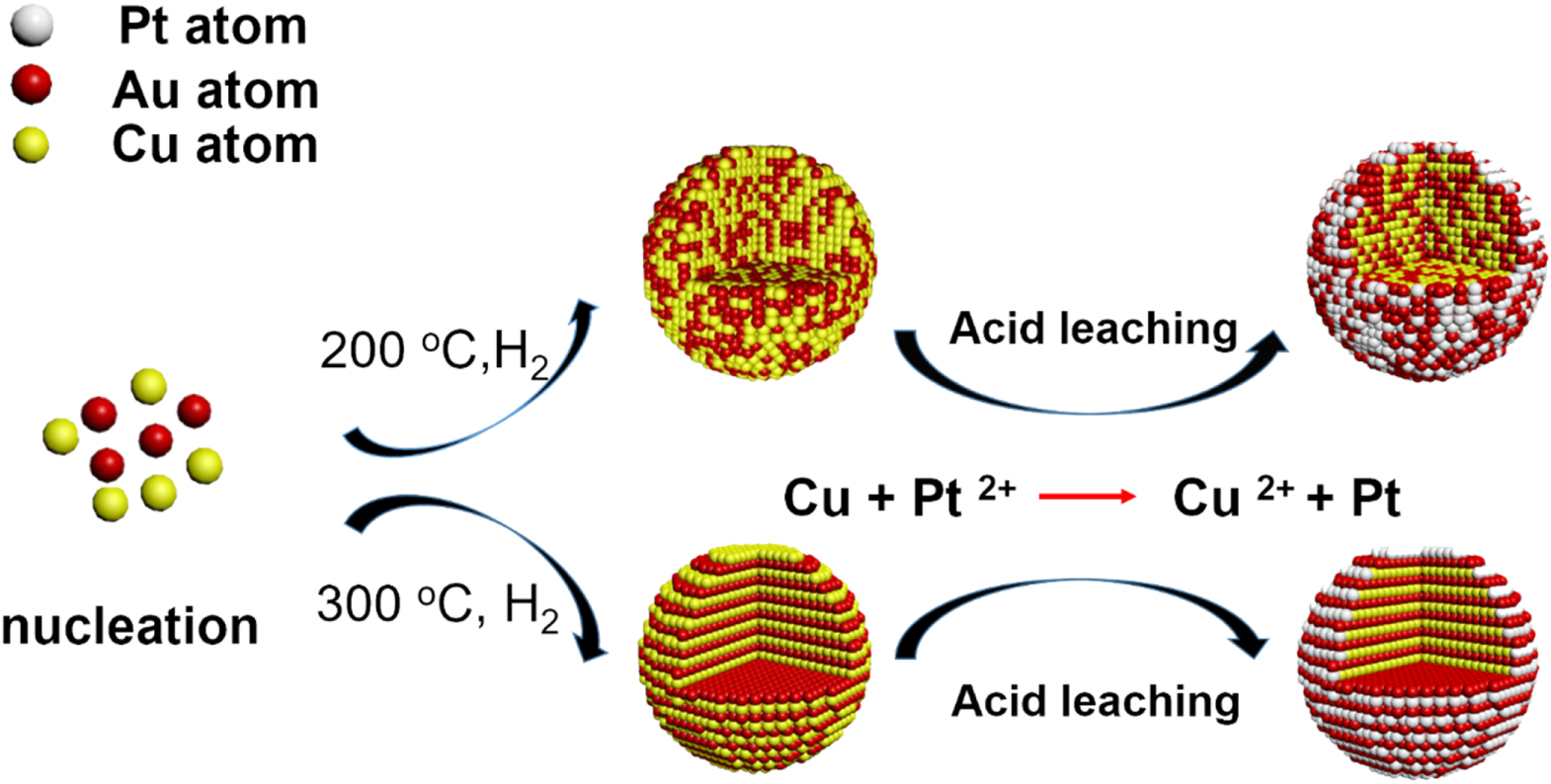 Local Coordination and Ordering Engineering to Design Efficient Core ...