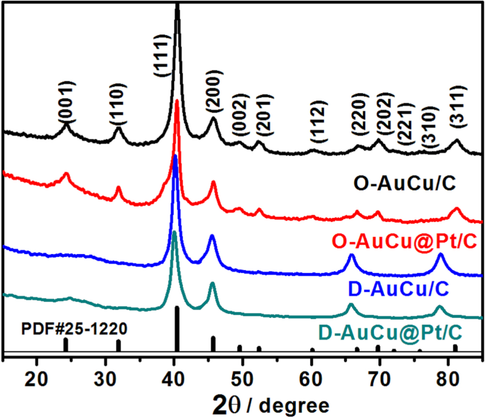 Local Coordination and Ordering Engineering to Design Efficient Core ...