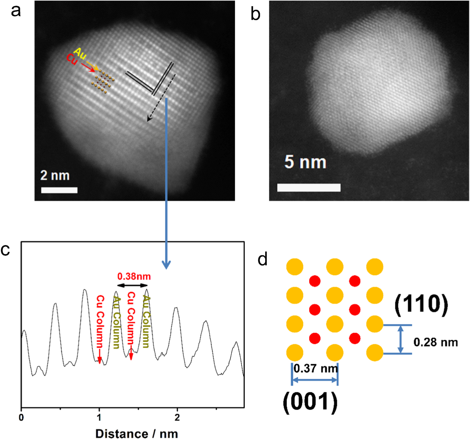 Local Coordination and Ordering Engineering to Design Efficient Core ...