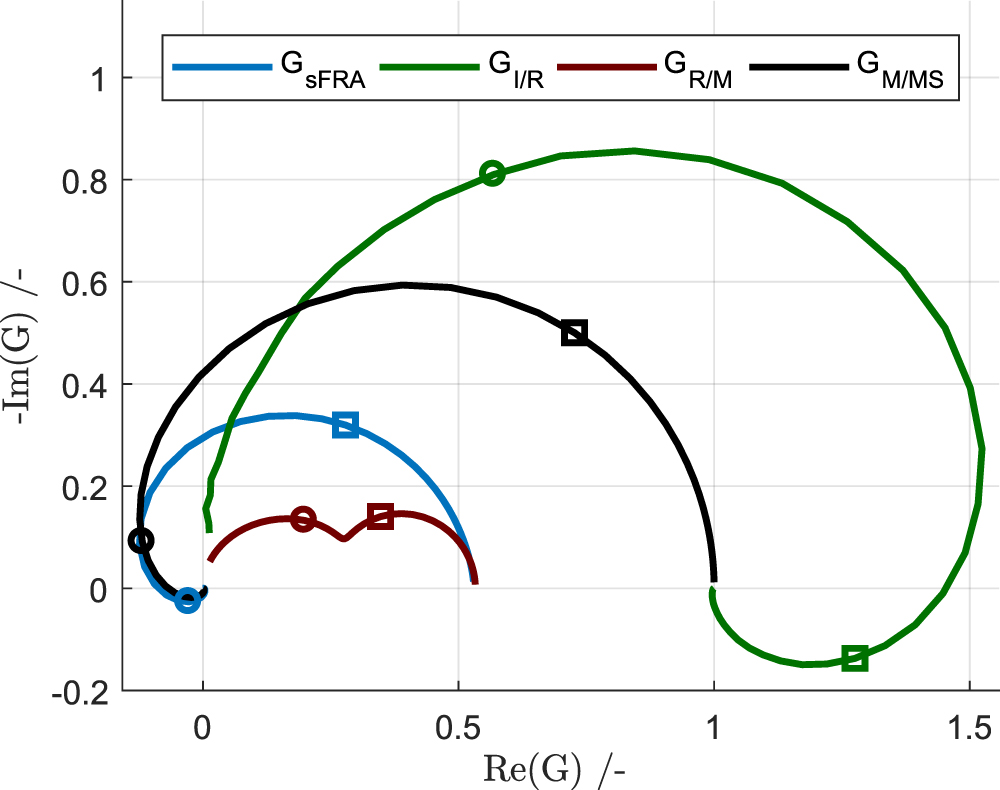 Studying the Interaction of Mass Transport and Electrochemical Reaction ...