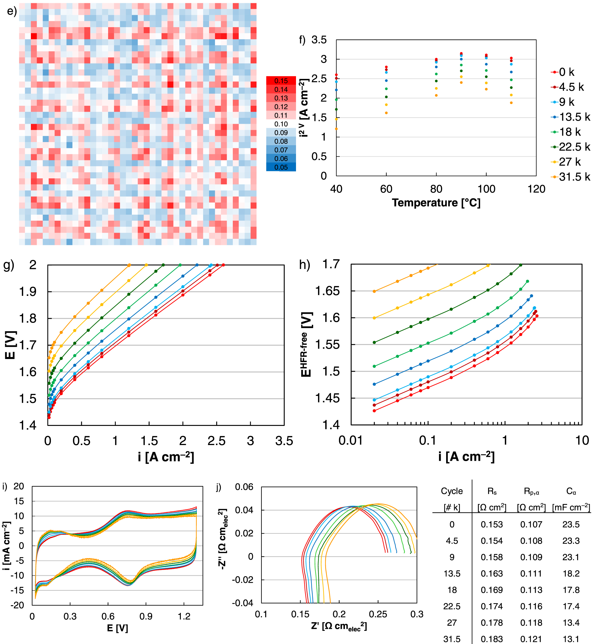 The Impact of Ink and Spray Variables on Catalyst Layer Properties ...