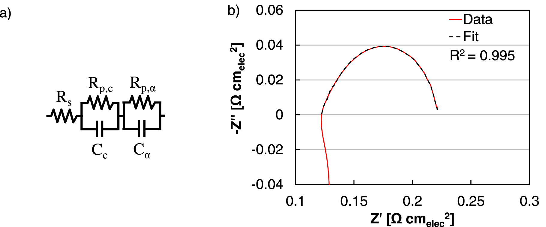 The Impact of Ink and Spray Variables on Catalyst Layer Properties ...