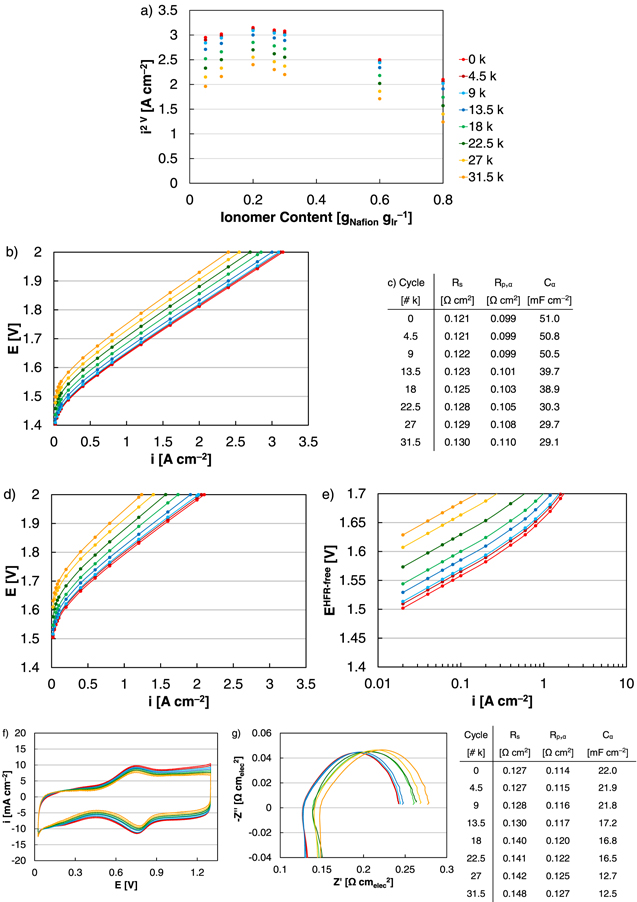 The Impact of Ink and Spray Variables on Catalyst Layer Properties ...
