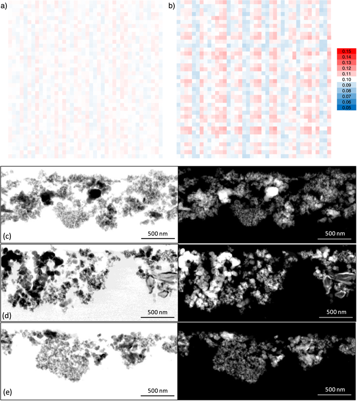 The Impact of Ink and Spray Variables on Catalyst Layer Properties ...