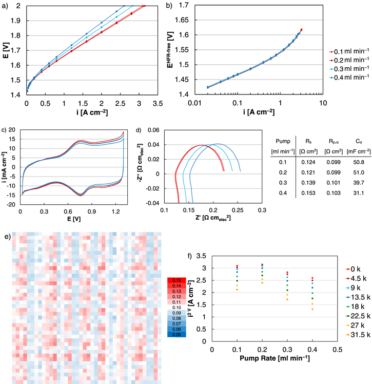 The Impact of Ink and Spray Variables on Catalyst Layer Properties ...