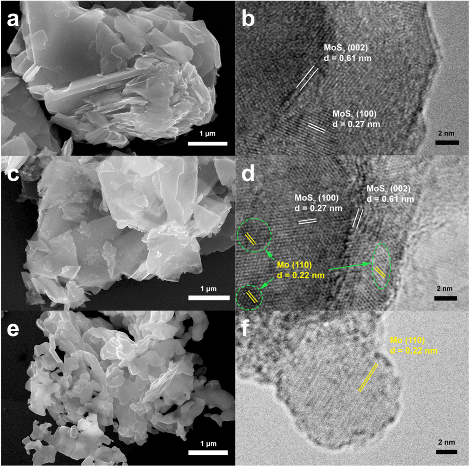 Is Molybdenum Disulfide Modified with Molybdenum Metal Catalytically ...