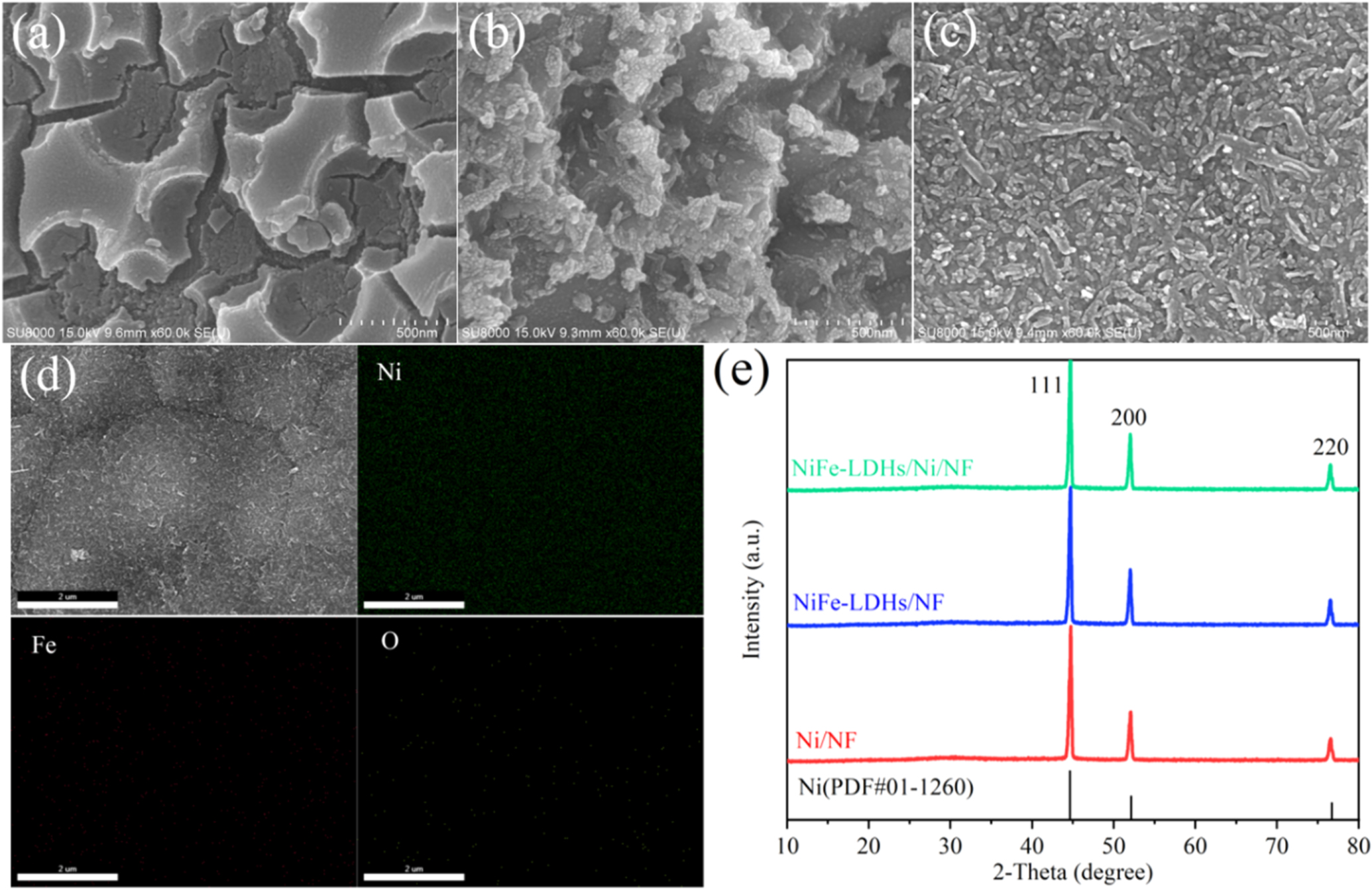 Three-Dimensional NiFe Layered Double Hydroxide Nanowire/Nanoporous Ni/Nickel Foam for Efficient ...