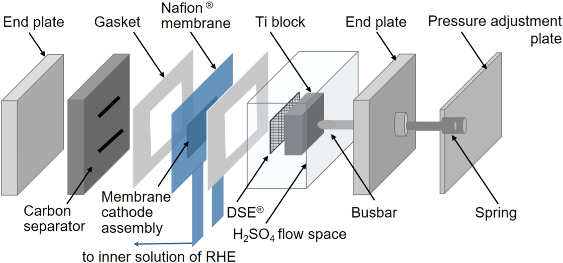 Highly Selective and Efficient Electrocatalytic Semihydrogenation of ...