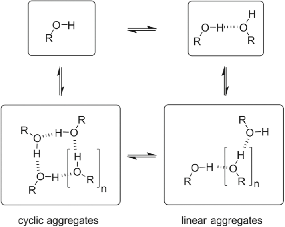 Review—Use of 1,1,1,3,3,3–hexafluoro–2–propanol (HFIP) Co-Solvent ...