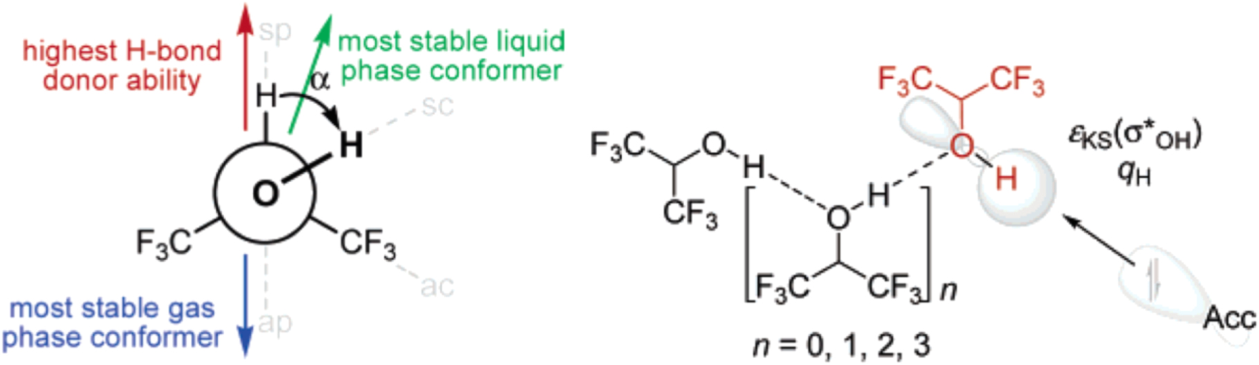 Review—Use of 1,1,1,3,3,3–hexafluoro–2–propanol (HFIP) Co-Solvent ...