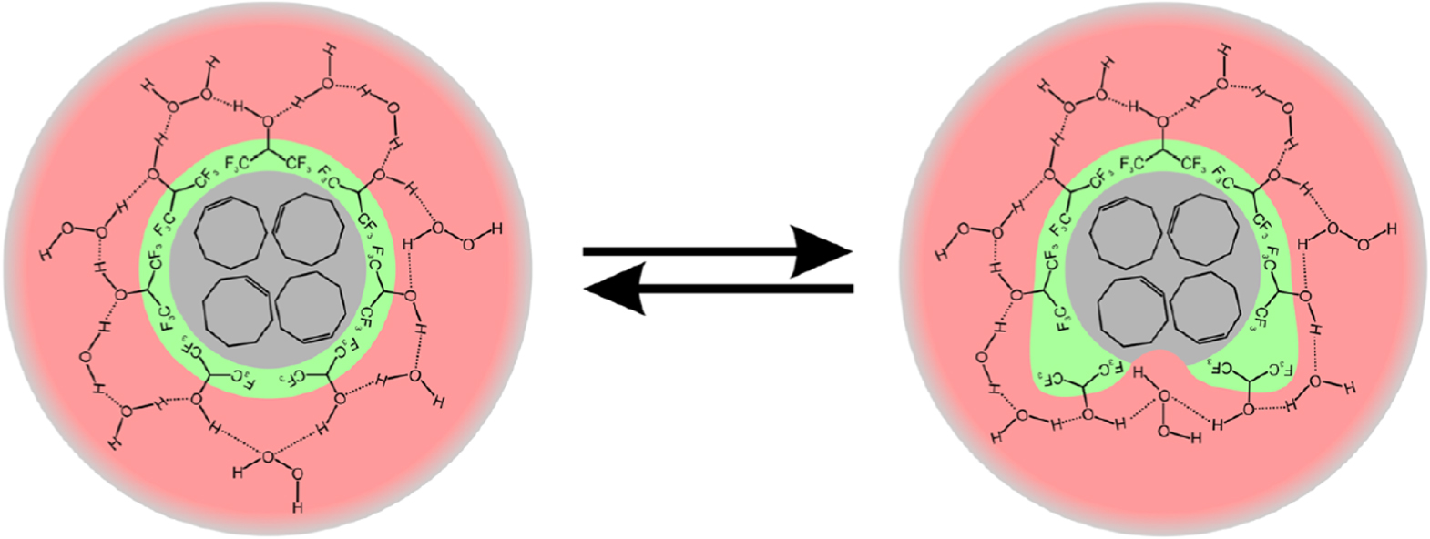 Review—Use of 1,1,1,3,3,3–hexafluoro–2–propanol (HFIP) Co-Solvent ...
