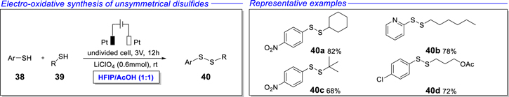 Review—Use of 1,1,1,3,3,3–hexafluoro–2–propanol (HFIP) Co-Solvent ...
