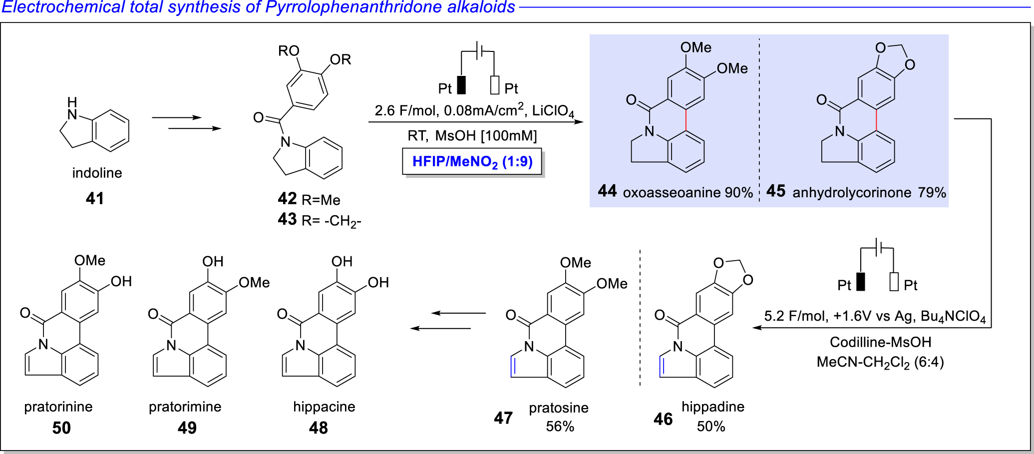 Review—Use of 1,1,1,3,3,3–hexafluoro–2–propanol (HFIP) Co-Solvent ...