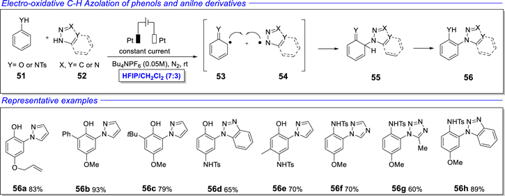 Review—Use of 1,1,1,3,3,3–hexafluoro–2–propanol (HFIP) Co-Solvent ...