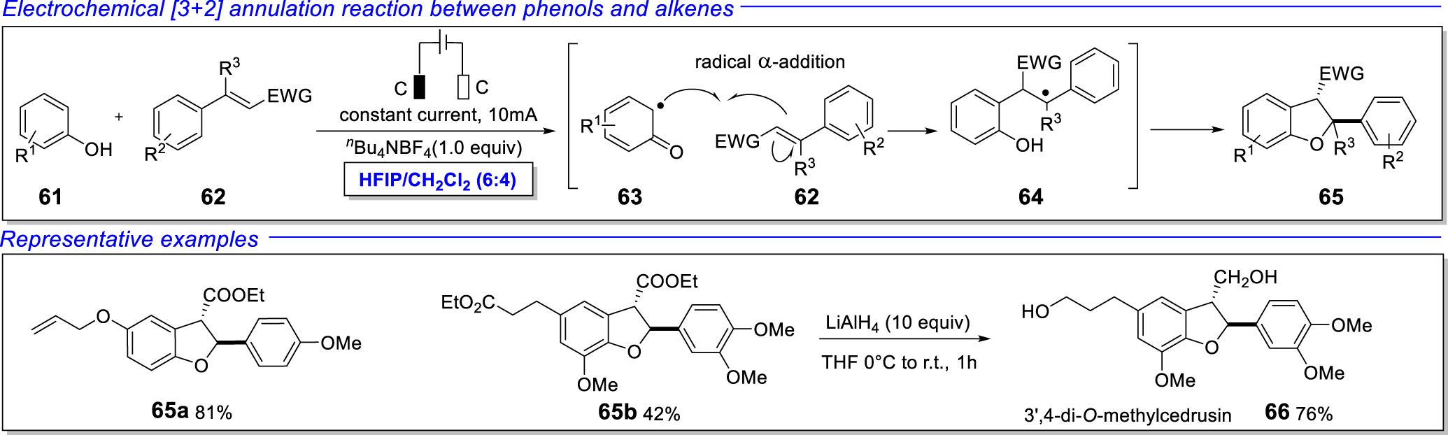 Review—Use of 1,1,1,3,3,3–hexafluoro–2–propanol (HFIP) Co-Solvent ...