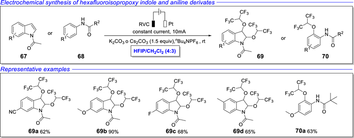 Review—Use of 1,1,1,3,3,3–hexafluoro–2–propanol (HFIP) Co-Solvent ...