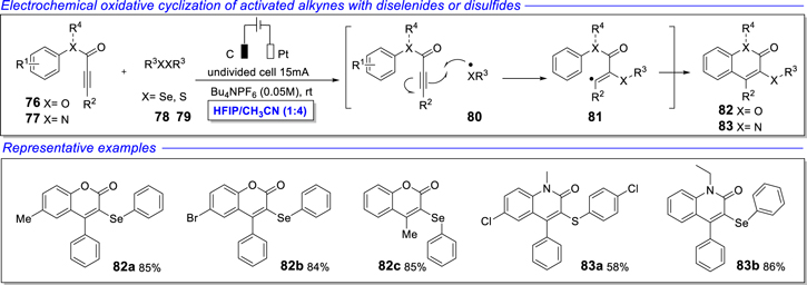 Review—Use of 1,1,1,3,3,3–hexafluoro–2–propanol (HFIP) Co-Solvent ...