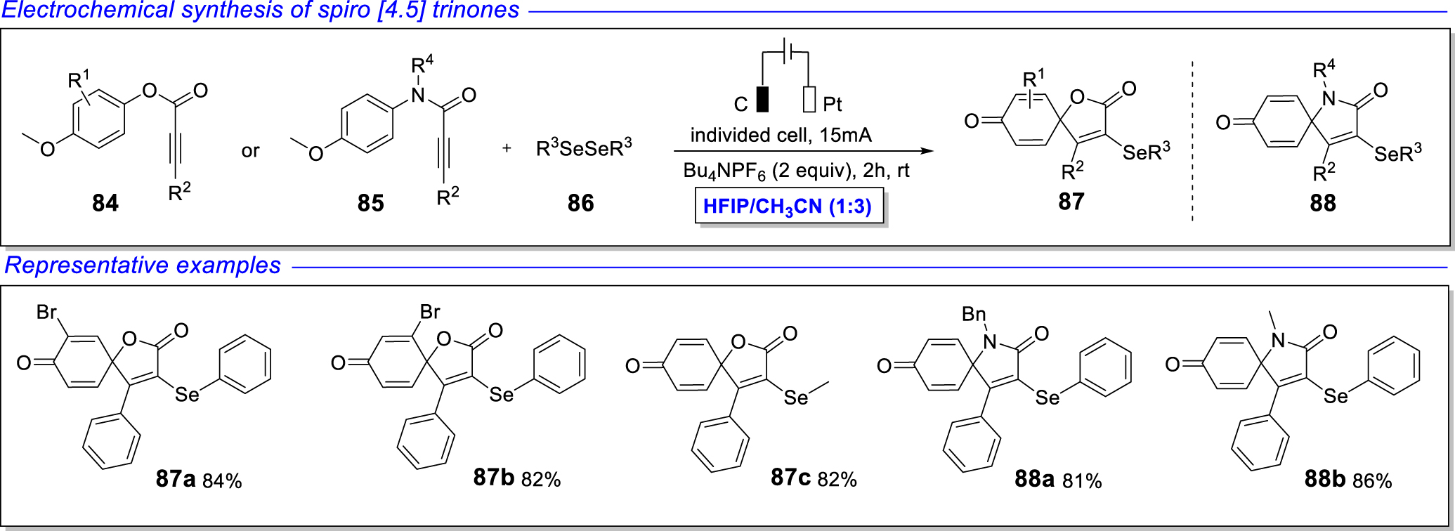 Review—Use of 1,1,1,3,3,3–hexafluoro–2–propanol (HFIP) Co-Solvent ...