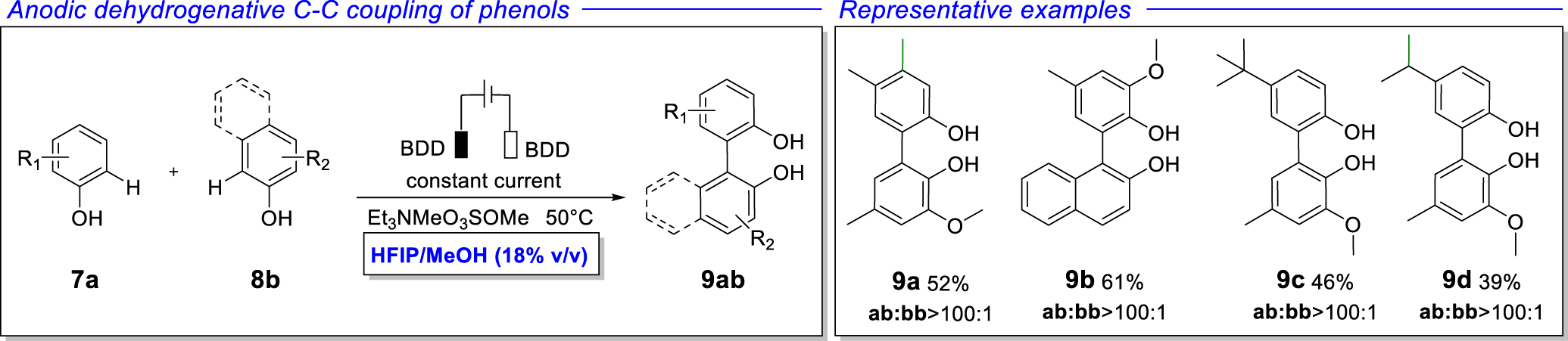 Review—Use of 1,1,1,3,3,3–hexafluoro–2–propanol (HFIP) Co-Solvent ...