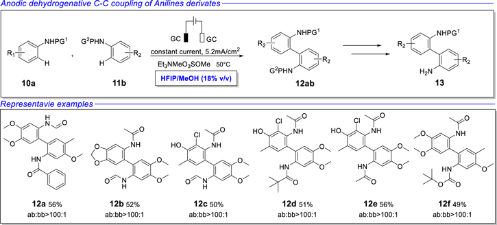Review—Use of 1,1,1,3,3,3–hexafluoro–2–propanol (HFIP) Co-Solvent ...