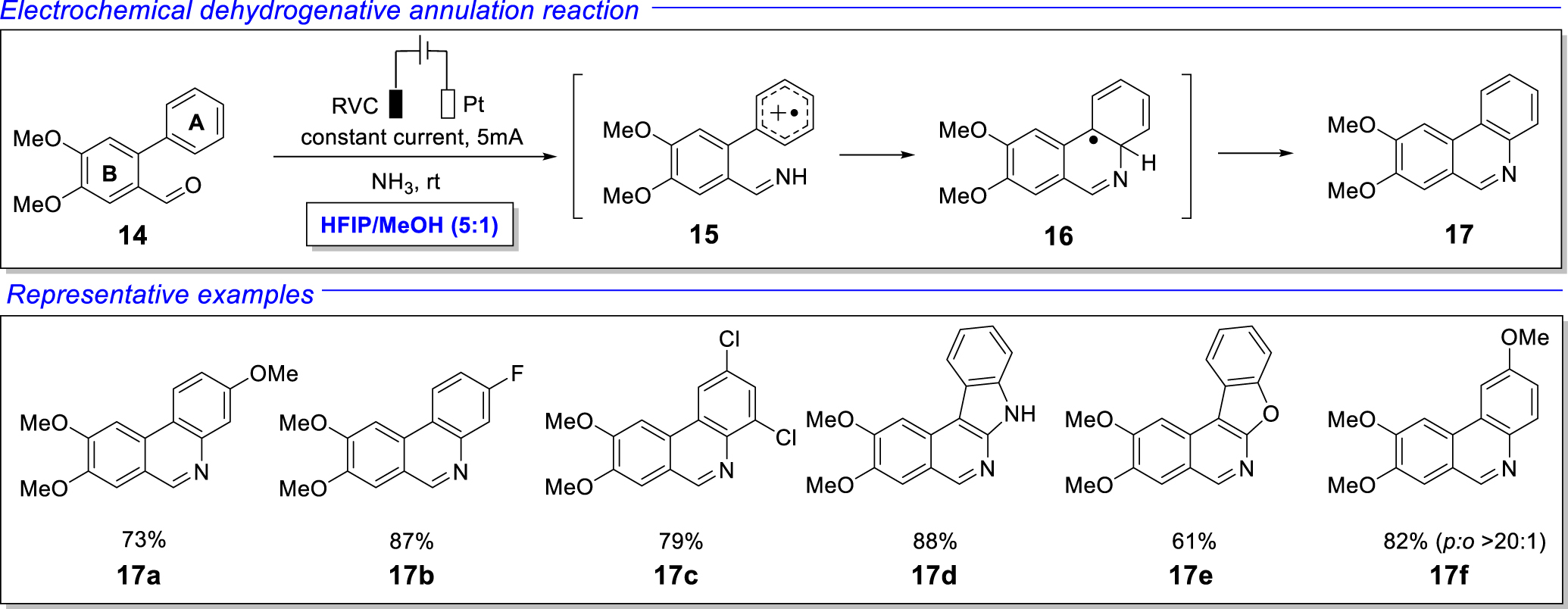 Review—Use of 1,1,1,3,3,3–hexafluoro–2–propanol (HFIP) Co-Solvent ...