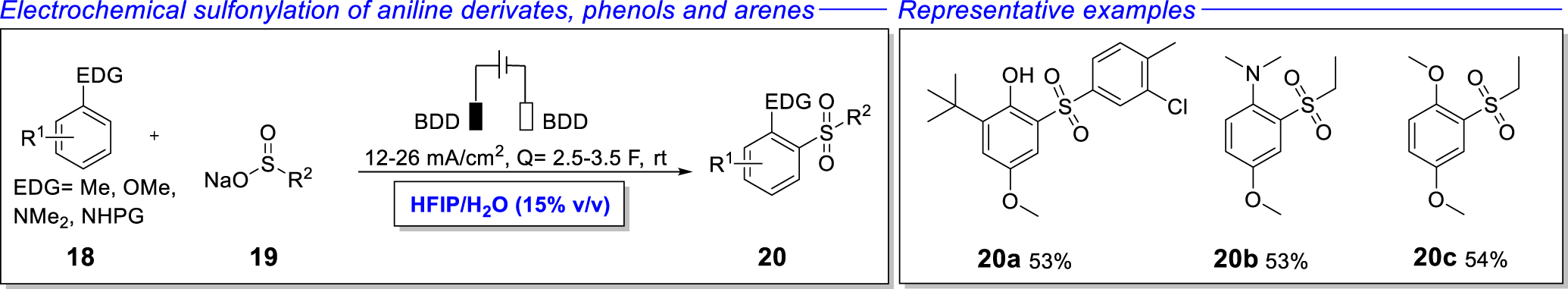 Review—Use of 1,1,1,3,3,3–hexafluoro–2–propanol (HFIP) Co-Solvent ...