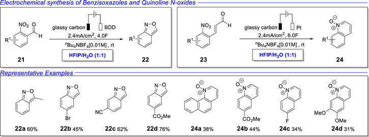 Review—Use of 1,1,1,3,3,3–hexafluoro–2–propanol (HFIP) Co-Solvent ...