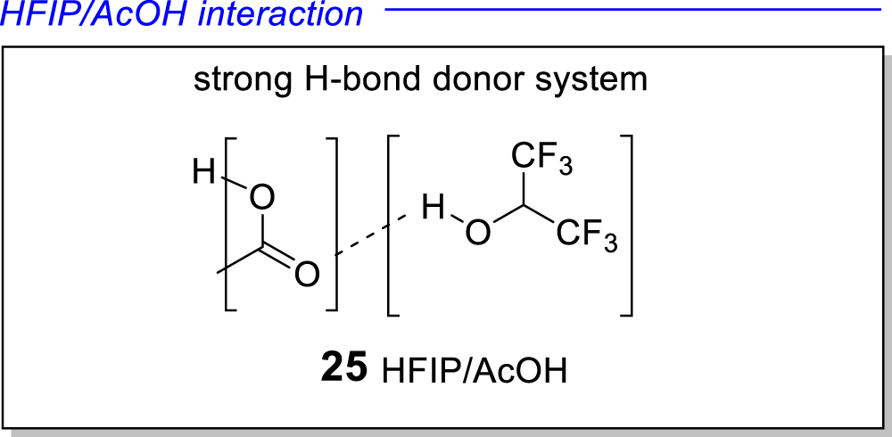Review—Use of 1,1,1,3,3,3–hexafluoro–2–propanol (HFIP) Co-Solvent ...