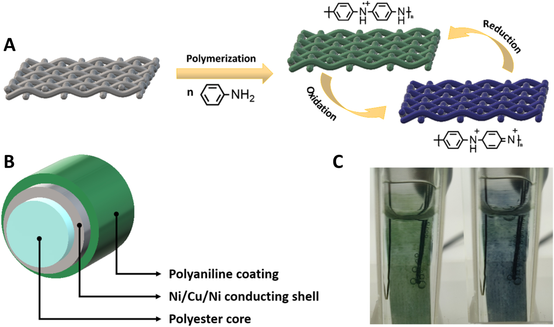 Electrochromic Textile Composites Based on Polyaniline-Coated ...
