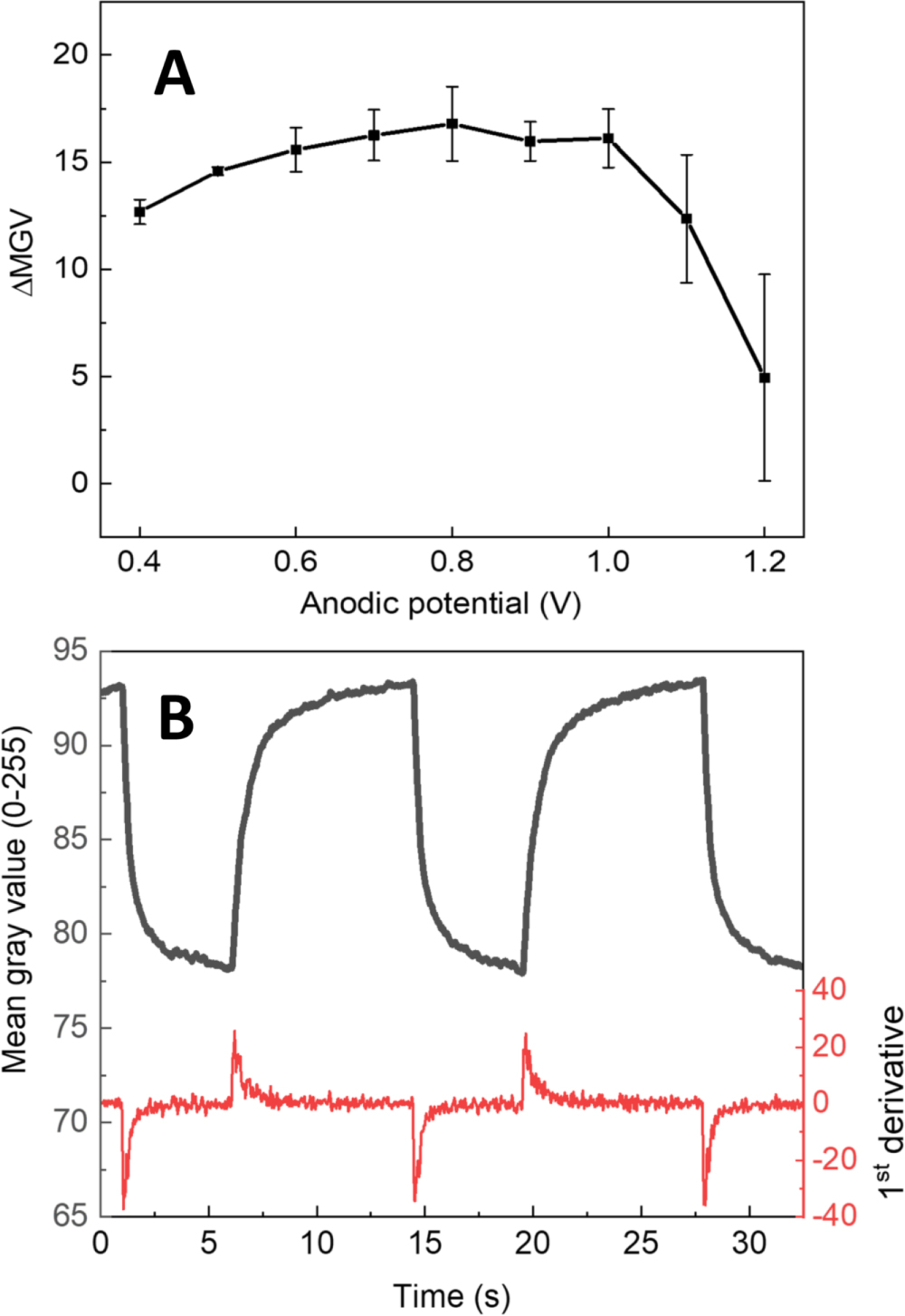 Electrochromic Textile Composites Based on Polyaniline-Coated ...