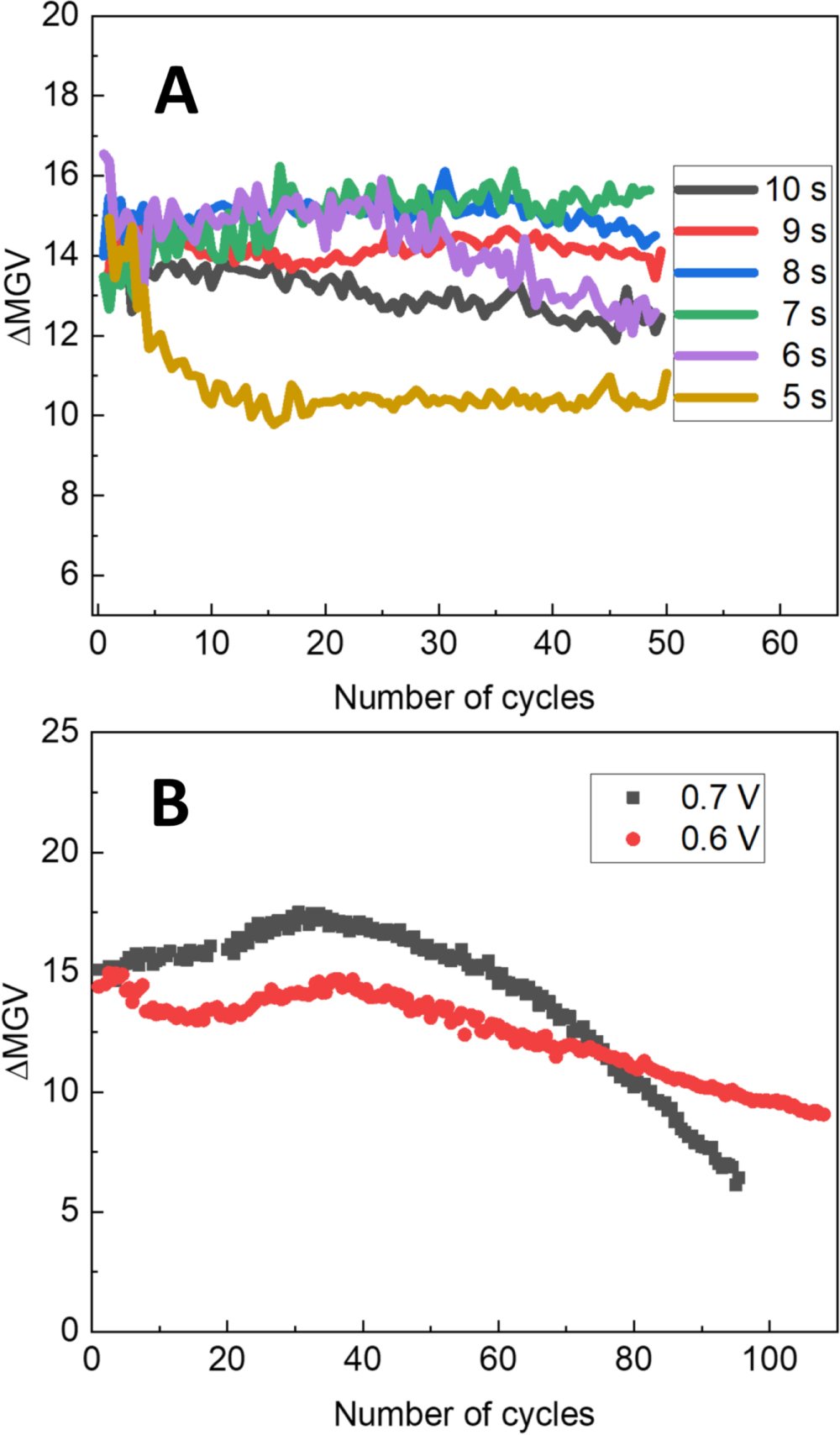 Electrochromic Textile Composites Based on Polyaniline-Coated ...