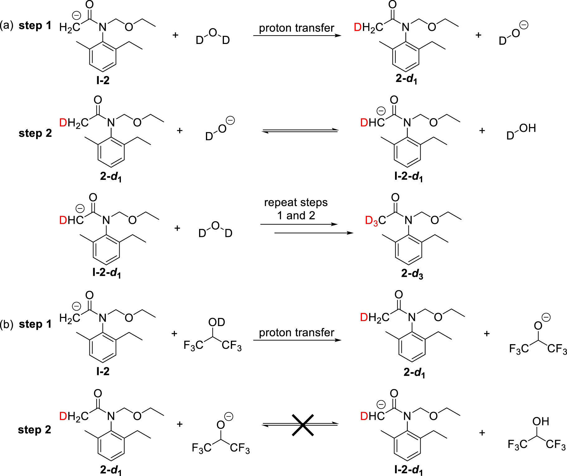 Direct Electrochemical Reduction of Acetochlor at Carbon and Silver ...