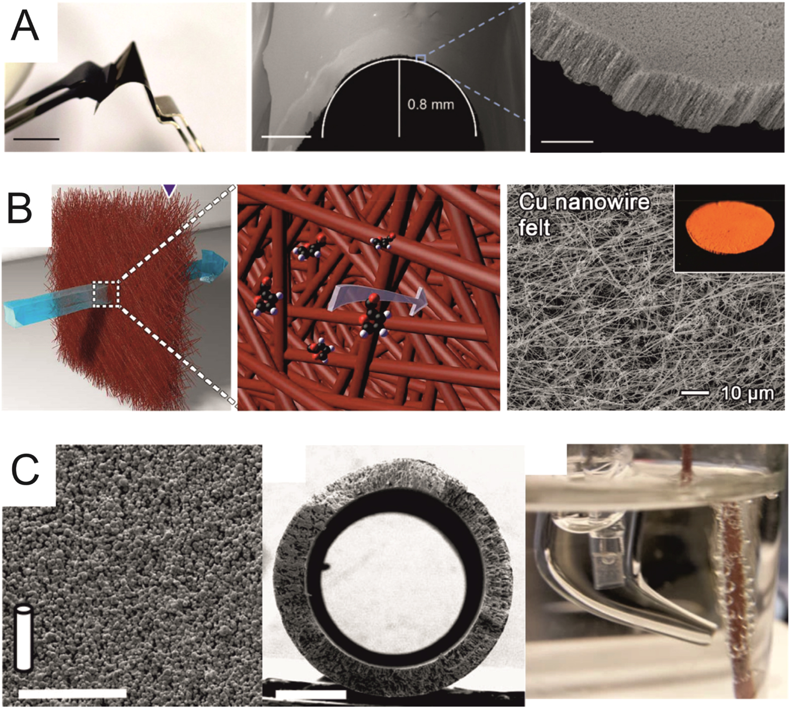 Review—The Design, Performance and Continuing Development of ...