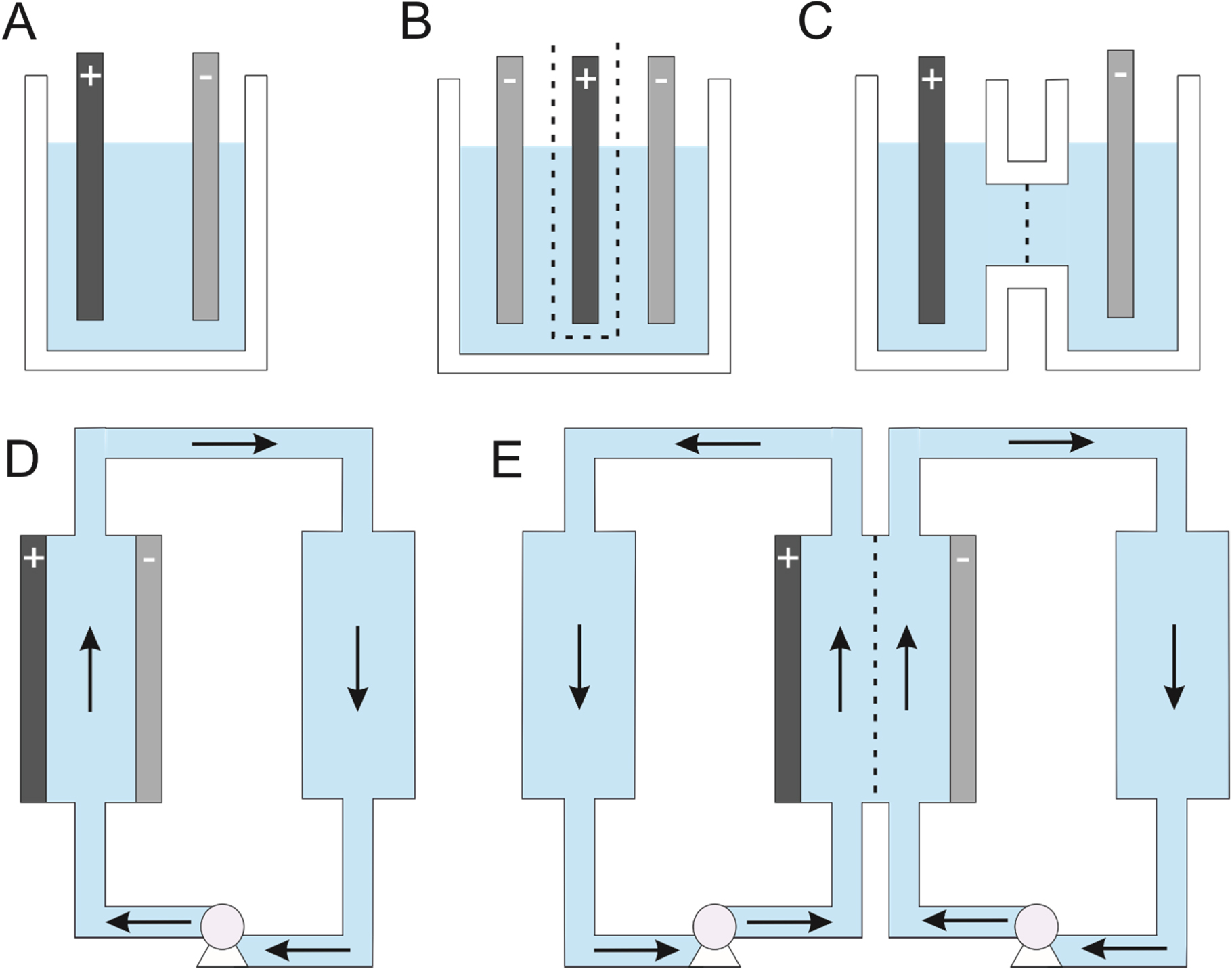 Review—The Design, Performance and Continuing Development of ...