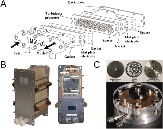 Review—The Design, Performance and Continuing Development of ...