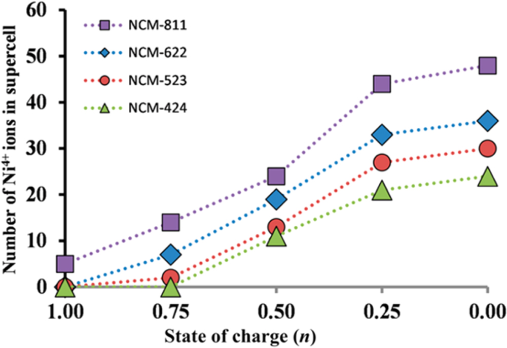 Review—Knowledge-Based Process Design for High Quality Production of ...