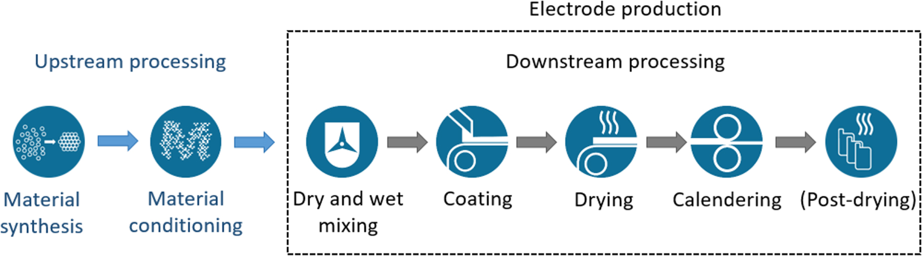 Review—Knowledge-Based Process Design for High Quality Production of ...